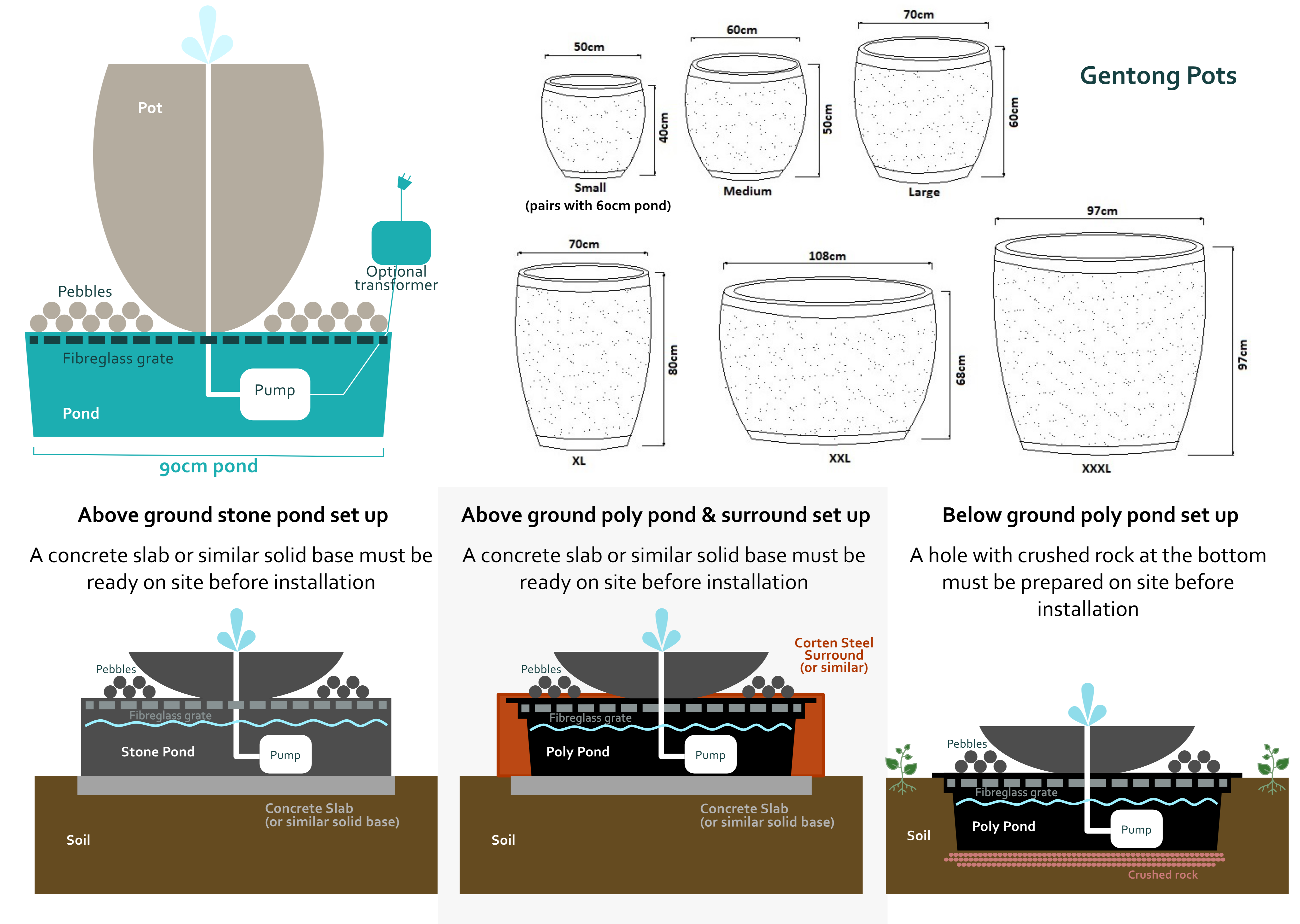 Gentong Packages
