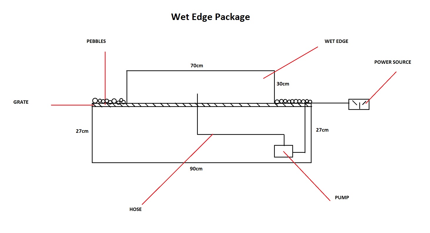 Stainless Steel Wet Edge Package
